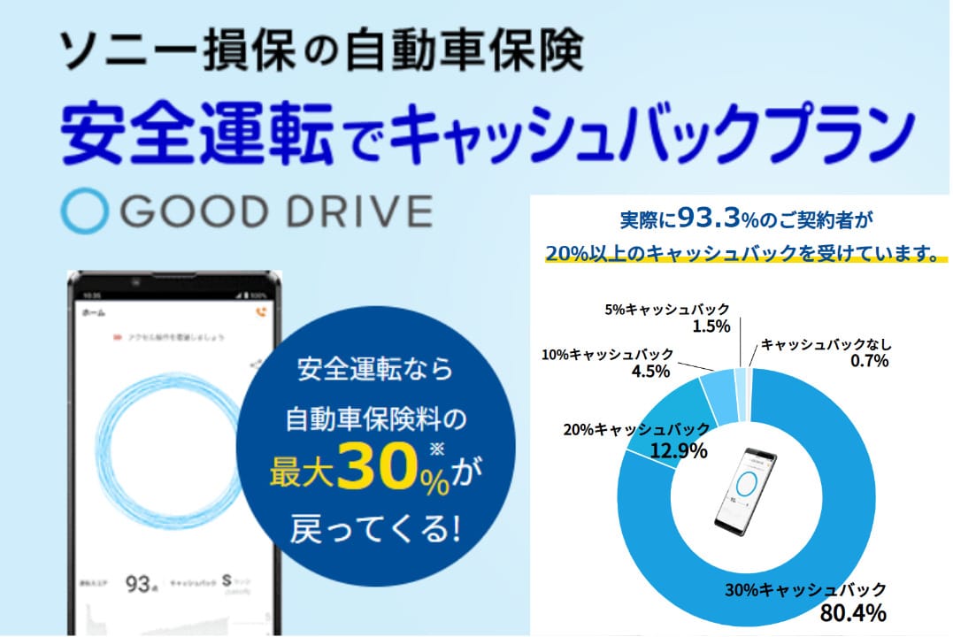 最先端車両保険！ソニー損保の【GOOD DRIVE】を使ってみた！メリットとデメリットは？ - DEAZ.Blog