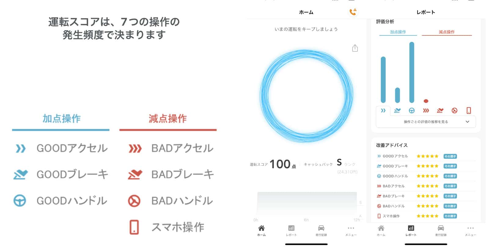 最先端車両保険！ソニー損保の【GOOD DRIVE】を使ってみた！メリットとデメリットは？ - DEAZ.Blog
