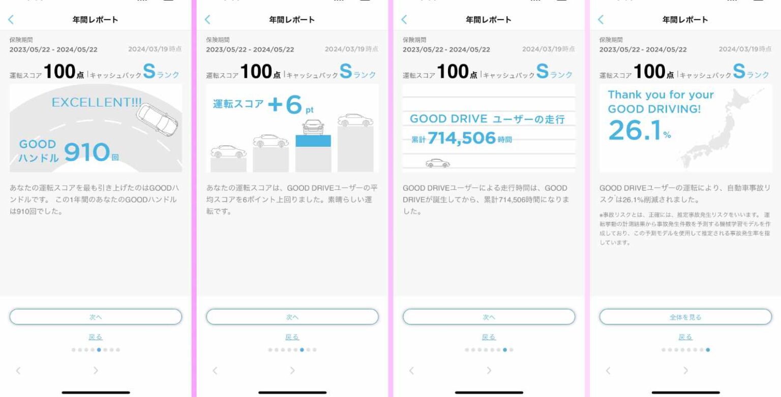 最先端車両保険！ソニー損保の【GOOD DRIVE】を使ってみた！メリットとデメリットは？ - DEAZ.Blog